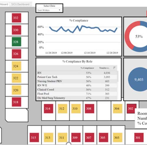 How it works - Intelligent Observation, Inc