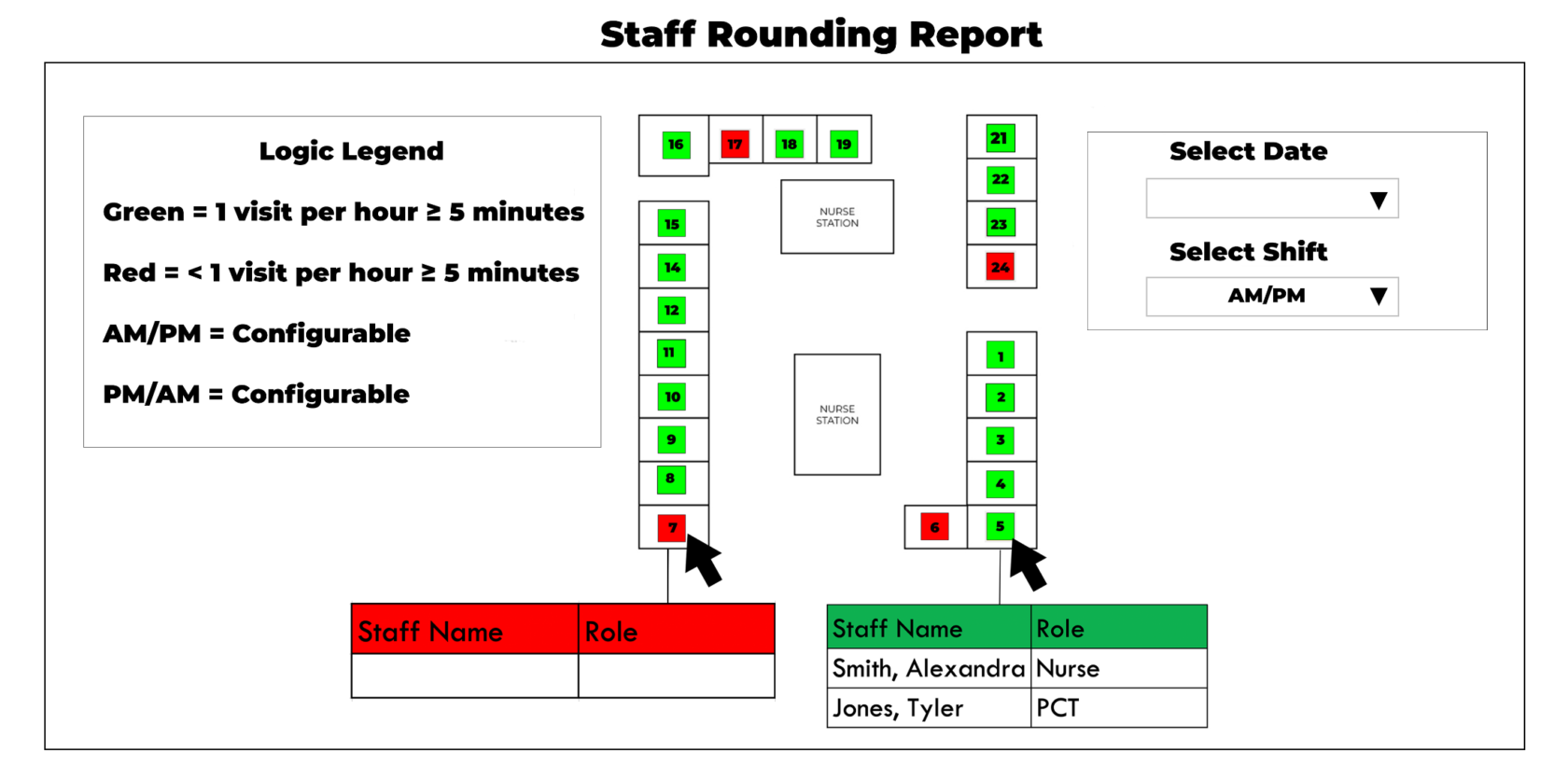 Staff Optimization Reporting - Intelligent Observation, Inc